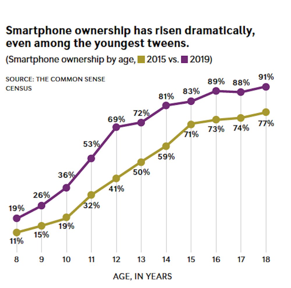 'All That Scrolling': How Screen Time Impacts Students | The SCEA