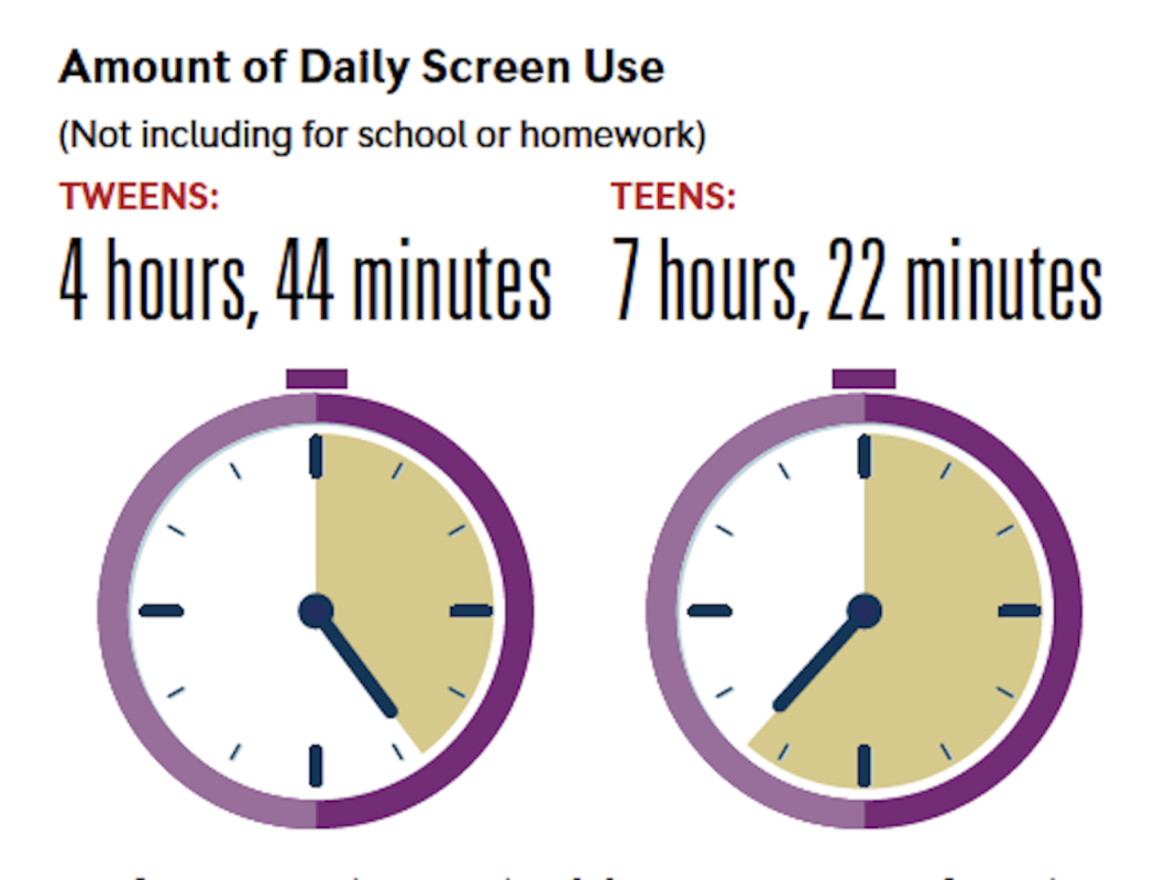 'All That Scrolling': How Screen Time Impacts Students | The SCEA